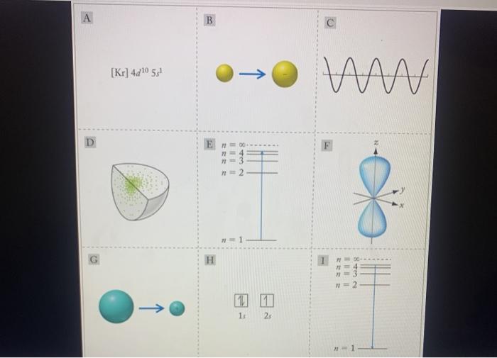 Solved what different models used to describe atomic | Chegg.com