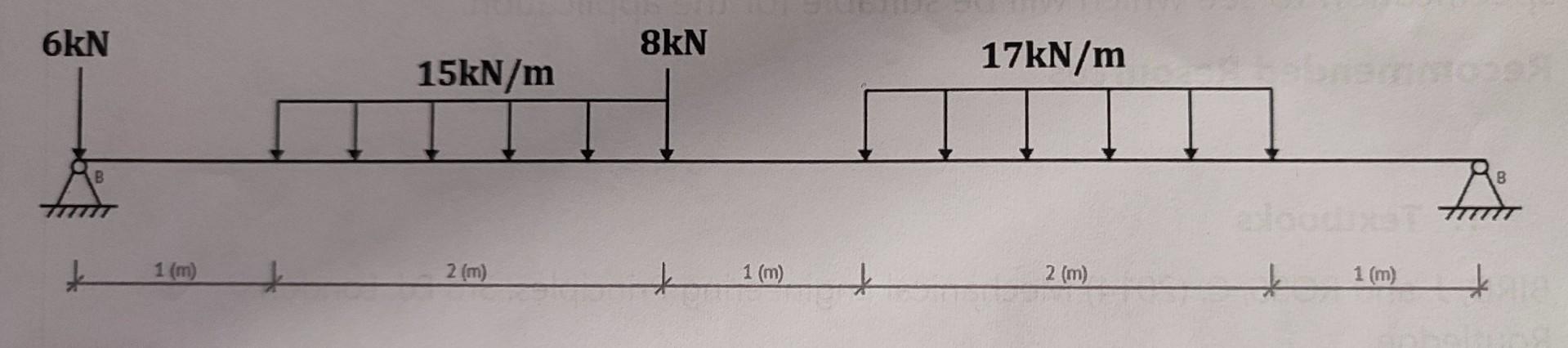 D1 Calculate the magnitude of shear force and | Chegg.com