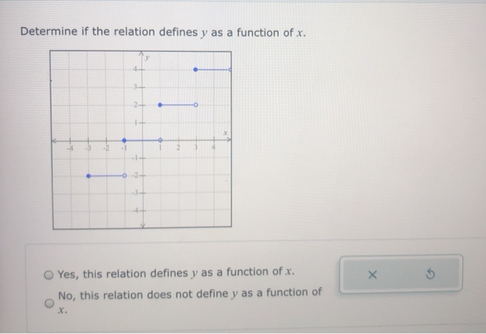 Solved Determine if the relation defines y as a function of | Chegg.com