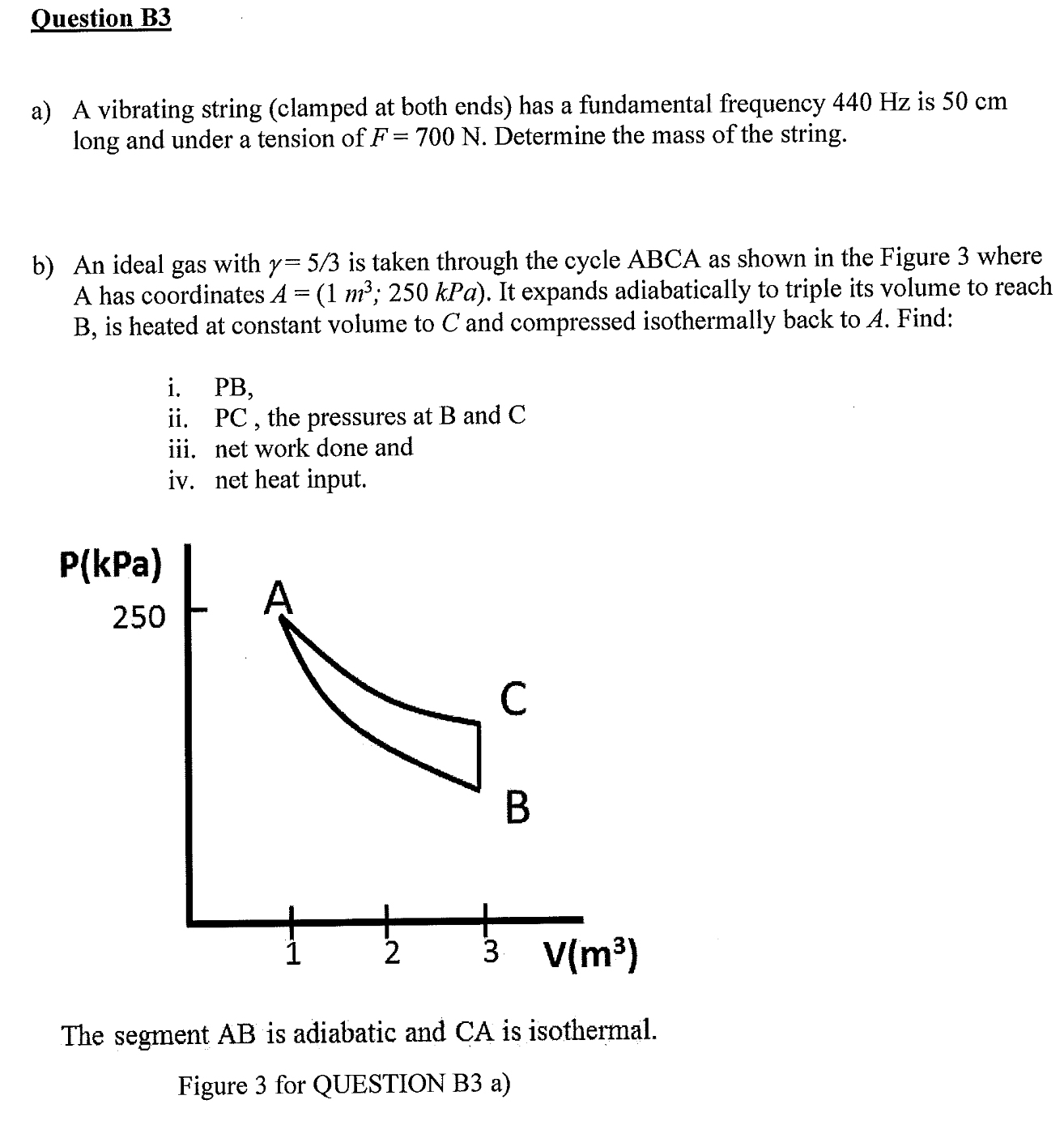 Solved Question B3a) ﻿A vibrating string (clamped at both | Chegg.com