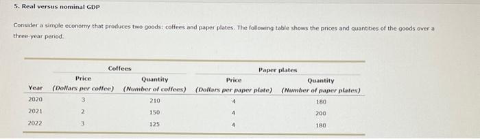 Solved Consider a simple economy that produces two goods: | Chegg.com