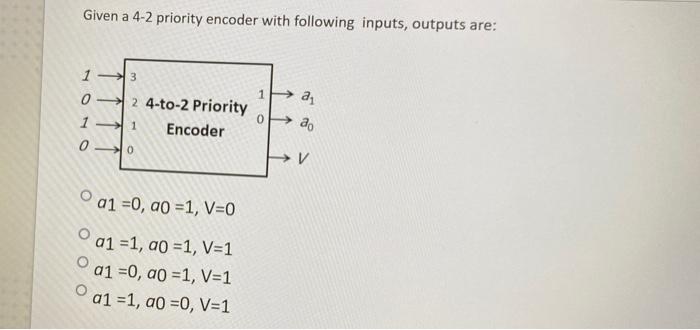 Solved Given a 4-2 priority encoder with following inputs, | Chegg.com