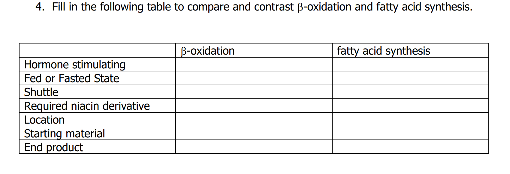 Solved Fill in the following table to compare and contrast | Chegg.com