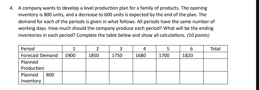 Solved A company wants to develop a level production plan | Chegg.com