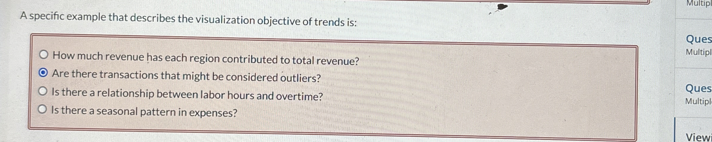 Solved A specific example that describes the visualization | Chegg.com