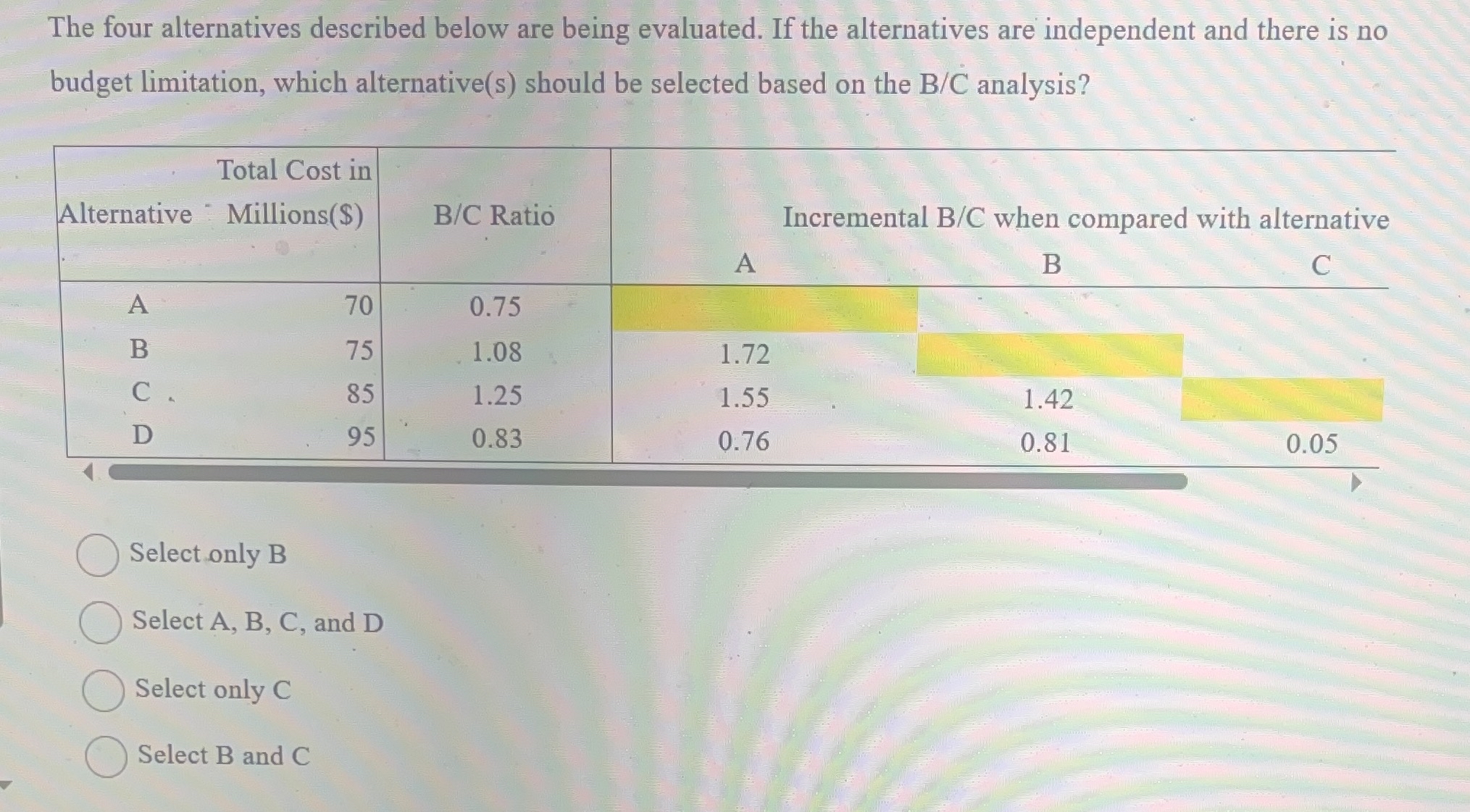 Solved The four alternatives described below are being | Chegg.com