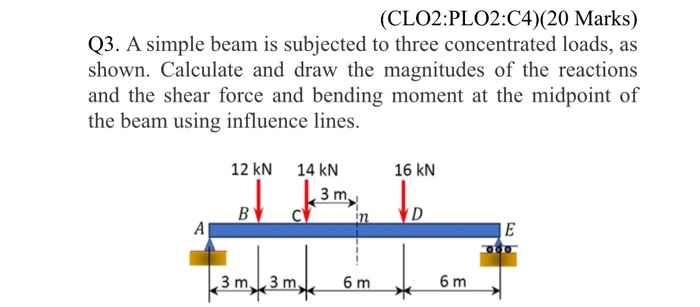Solved (CLO2:PLO2:C4)(20 Marks) Q3. A simple beam is | Chegg.com