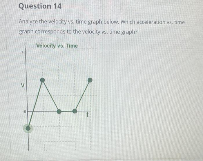 Solved Question 14 Analyze the velocity vs. time graph | Chegg.com