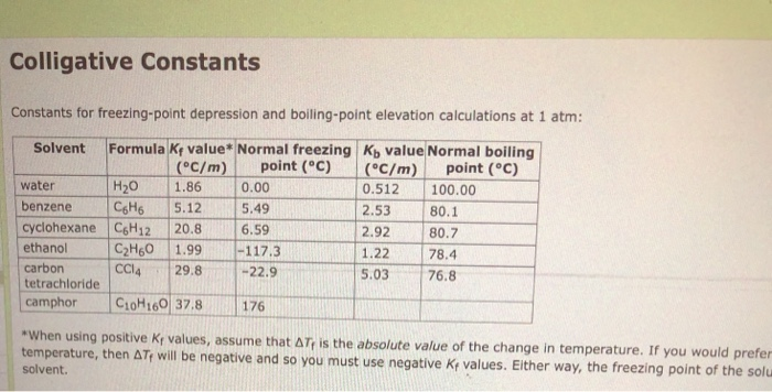 Solved Calculate the freezing point of a 15.00 m aqueous | Chegg.com