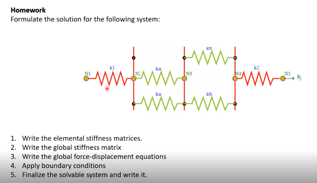 Solved Formulate the solution for the following system:Write | Chegg.com