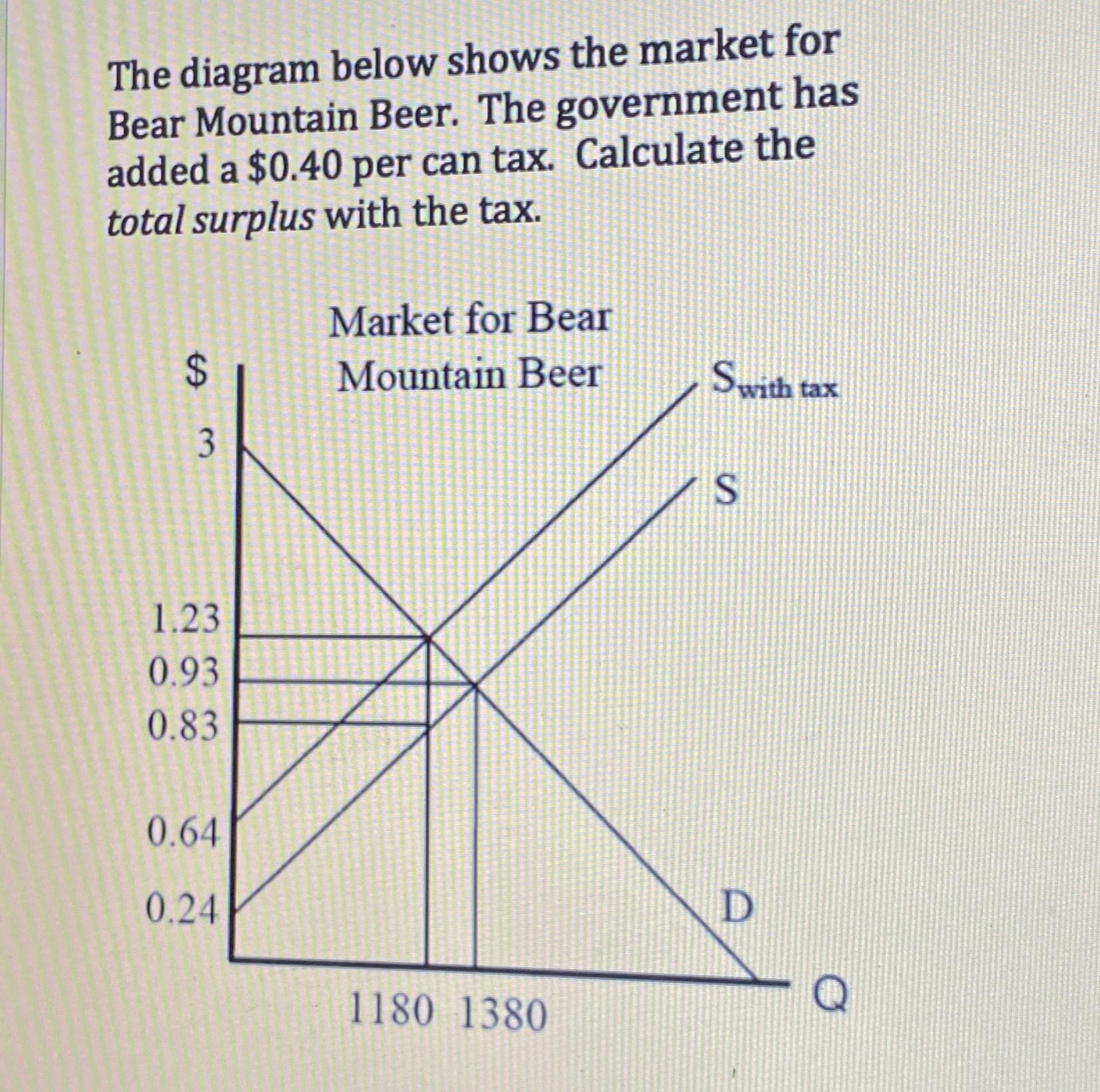The diagram below shows the market for Bear Mountain | Chegg.com