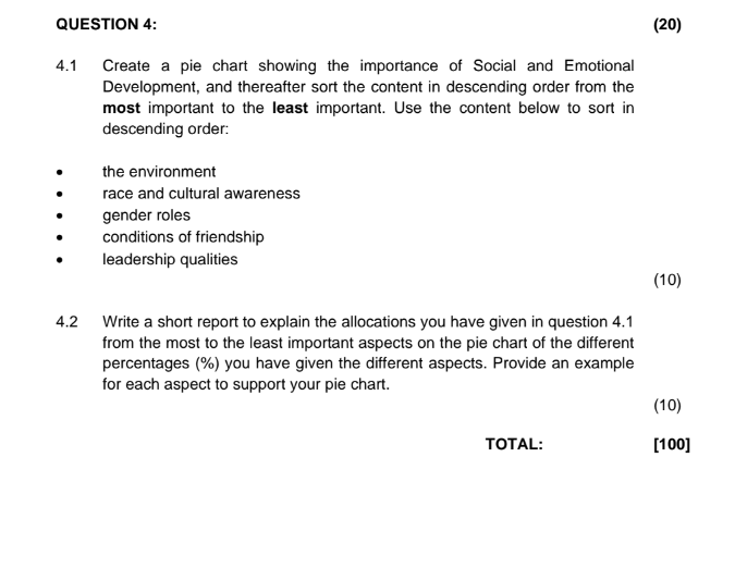 QUESTION 4:4.1 ﻿Create a pie chart showing the | Chegg.com