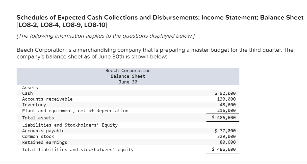 Solved Schedules of Expected Cash Collections and | Chegg.com