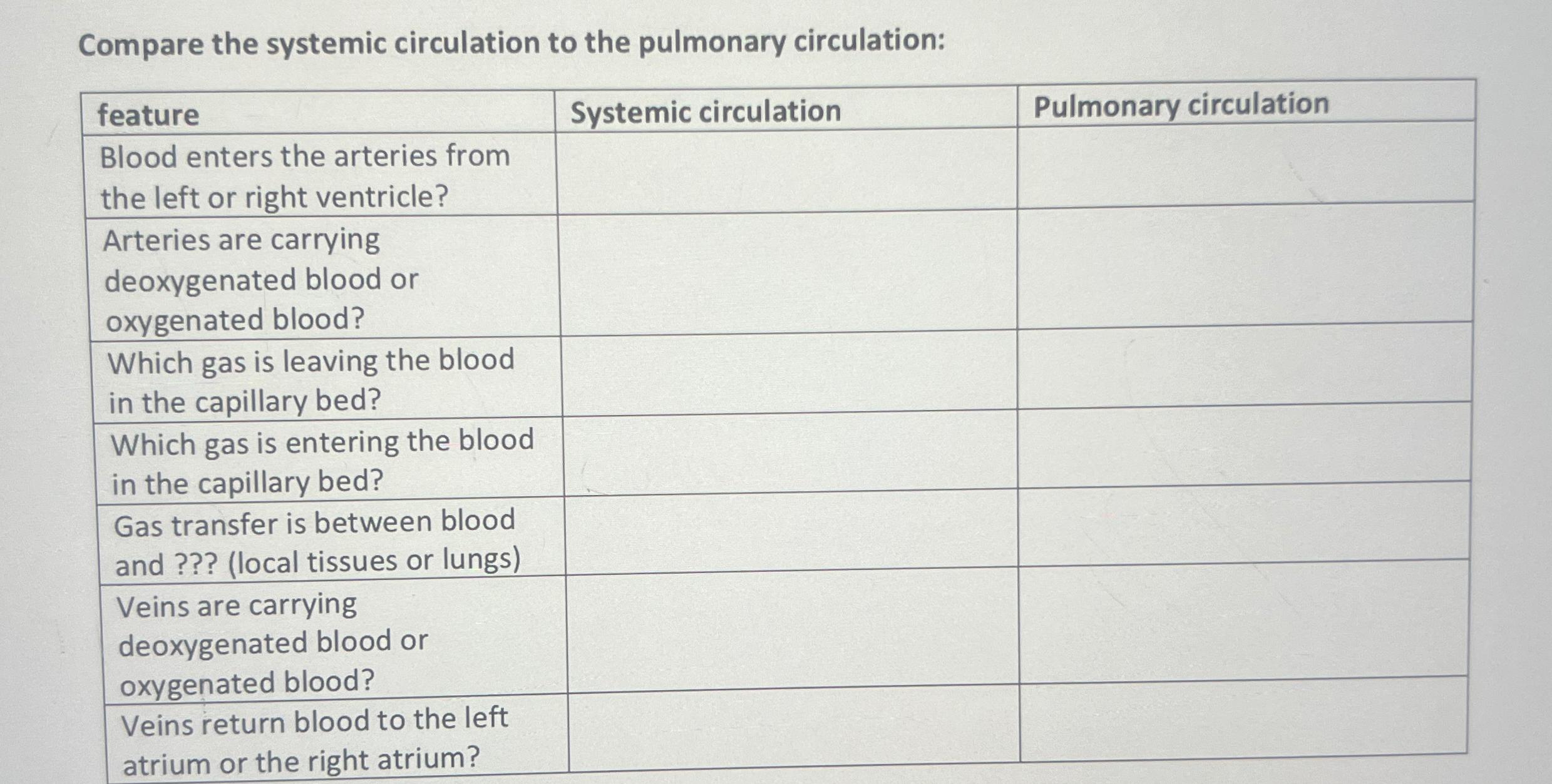 Solved Compare the systemic circulation to the pulmonary | Chegg.com