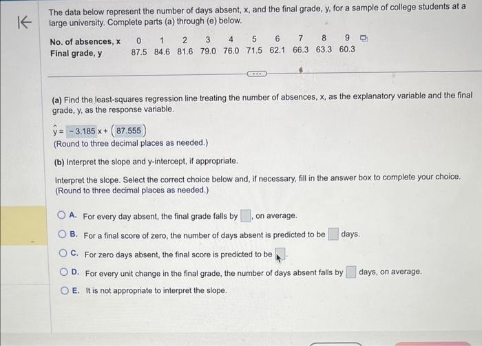 Solved The data below represent the number of days absent, | Chegg.com