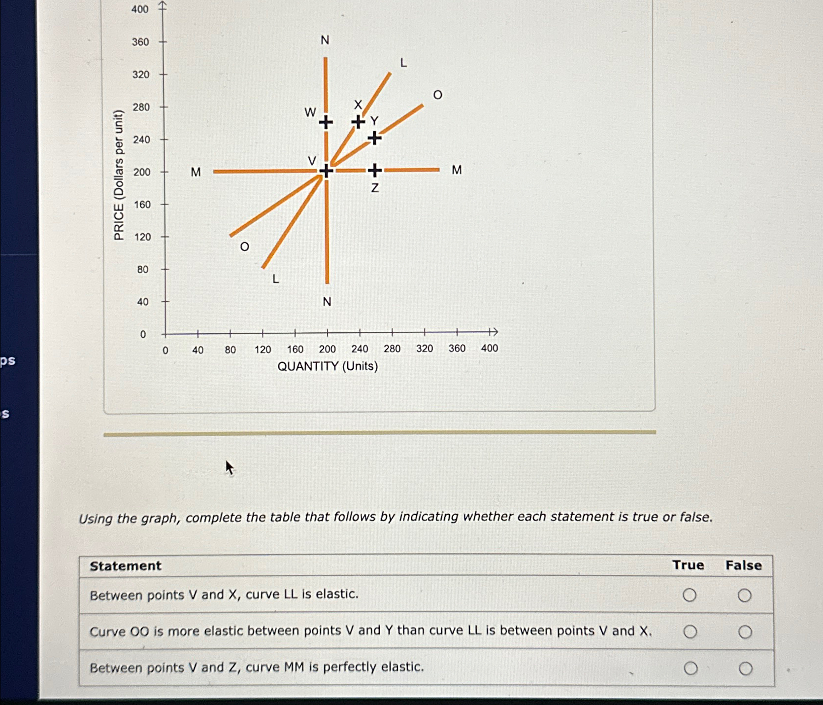 Using the graph, complete the table that follows by | Chegg.com