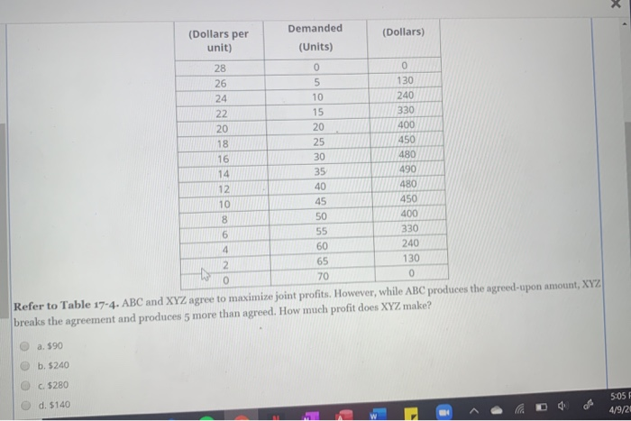Solved Table 17-4 Only two firms, ABC and XYZ, sell a | Chegg.com