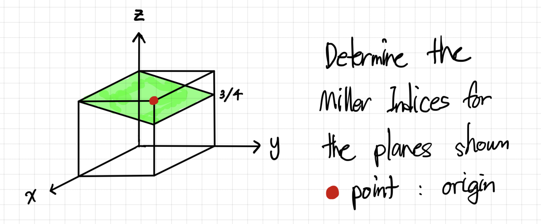 Solved Determine the Miller Indices for the planes shownRed | Chegg.com