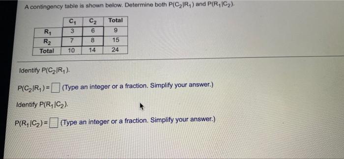 Solved A contingency table is shown below. Determine both | Chegg.com