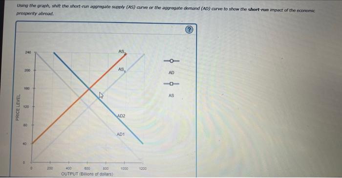 Solved B. Economic fluctuations I The following graph shows | Chegg.com