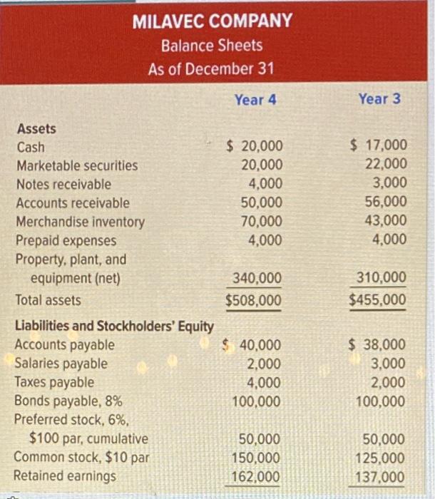 Solved what are 3 observations that can be made? | Chegg.com