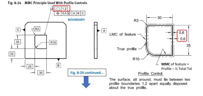 Solved 3) Create a Functional Gage for 'Fig. 8-24' on 'REF | Chegg.com
