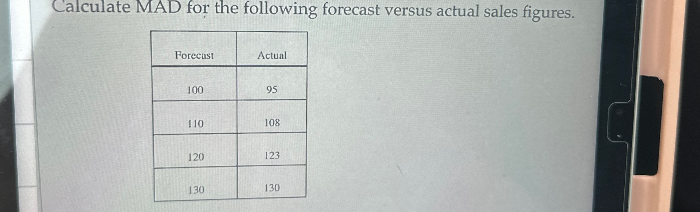 Solved Calculate MAD for the following forecast versus | Chegg.com
