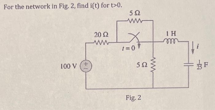 Solved For the network in Fig. 2, find i(t) for t>0. Fig. 2 | Chegg.com