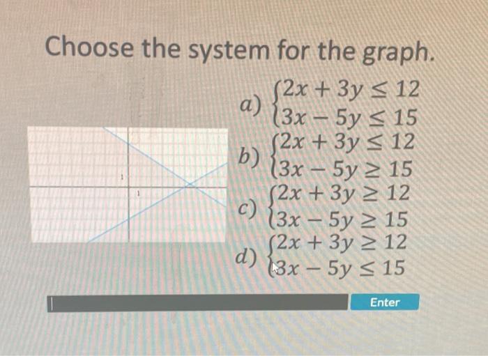 Solved Choose the system for the graph. a) {2x+3y≤123x−5y≤15 | Chegg.com
