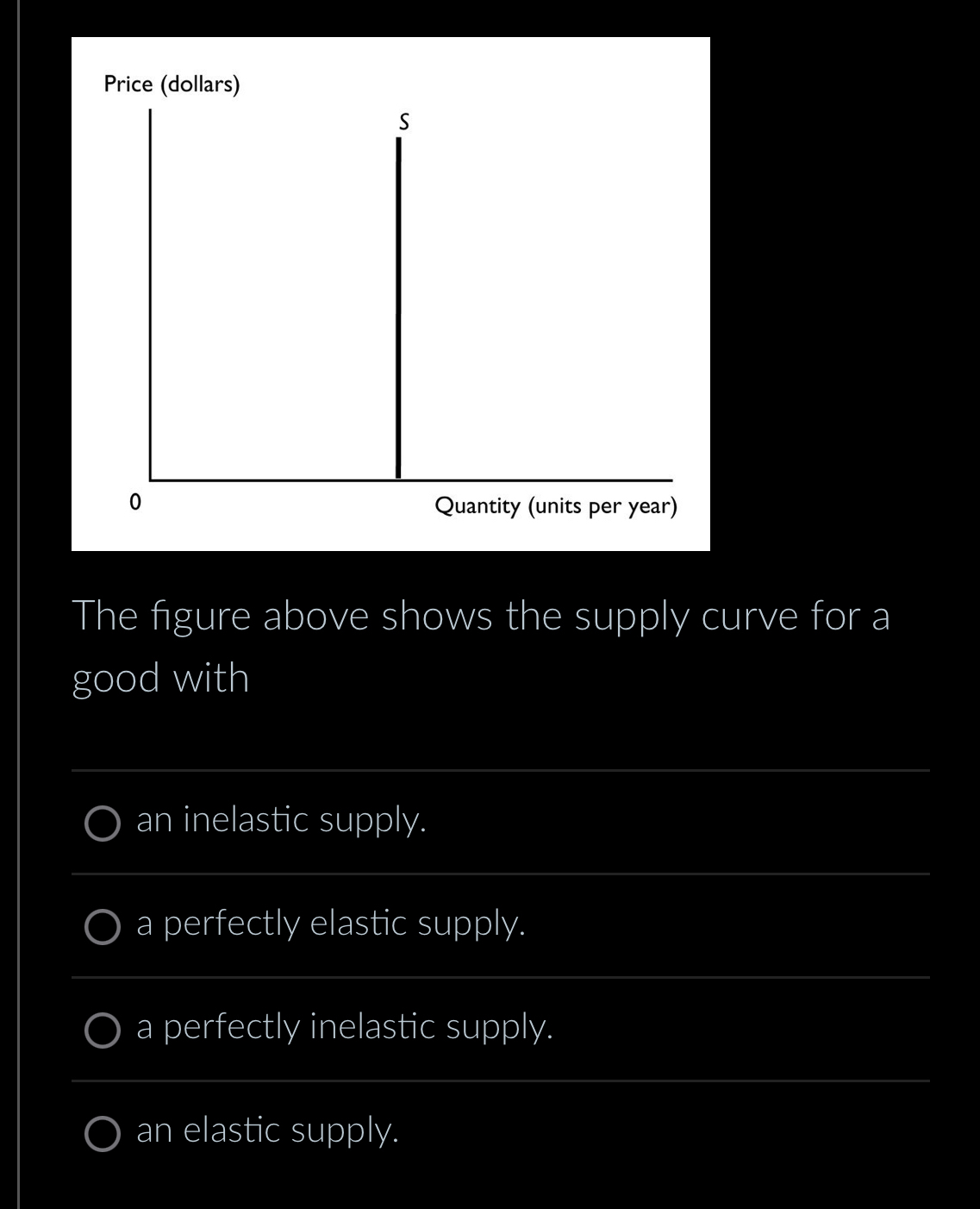 The figure above shows the supply curve for a good | Chegg.com