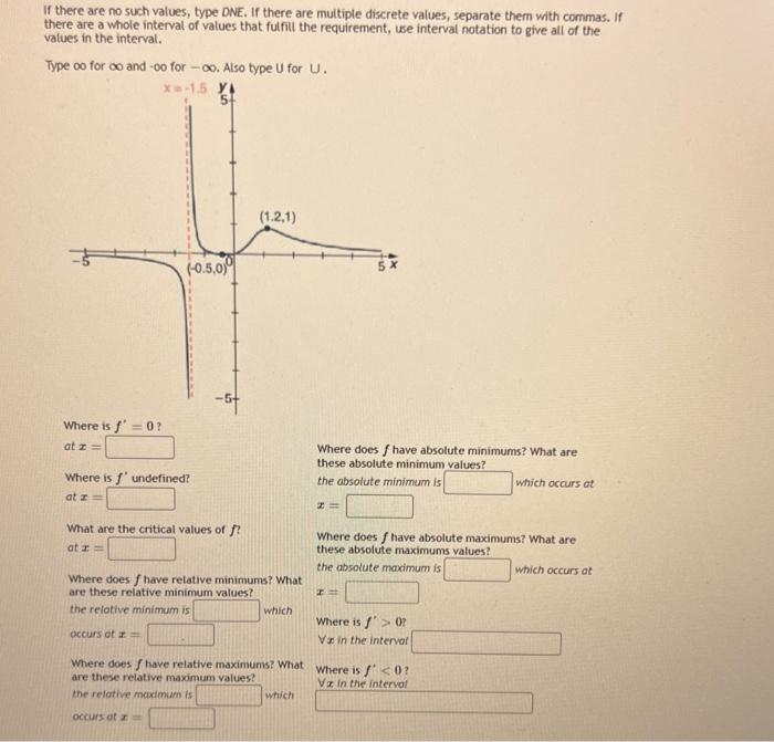 Solved If there are no such values, type DNE. If there are | Chegg.com