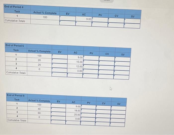 Solved EX13-7 (Algo) The following data have been | Chegg.com