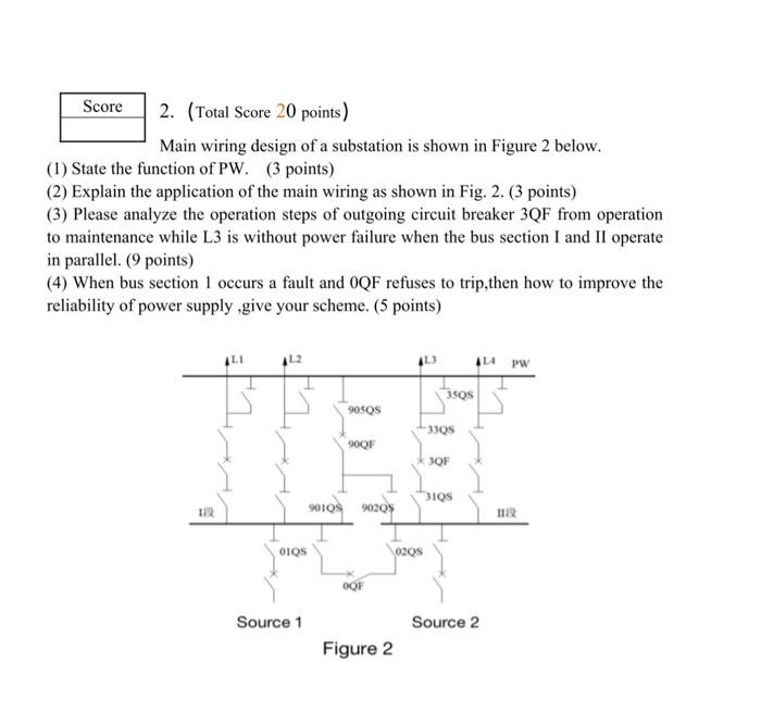 [Solved]: 2. (Total Score 20 points) Main wiring design of