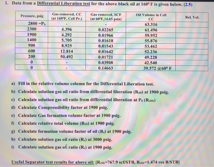 1. Data from a Differential Liberation test for the | Chegg.com
