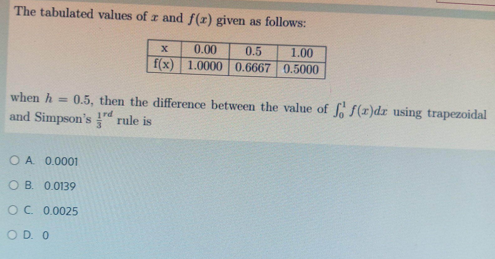 Solved The tabulated values of x ﻿and f(x) ﻿given as | Chegg.com