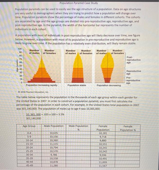 Population Pyramid Case Study Population pyramids can | Chegg.com