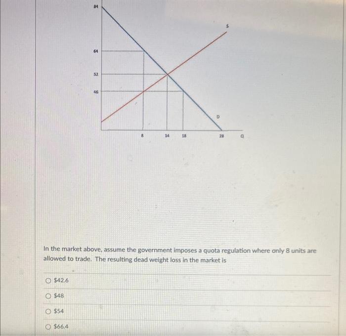 Solved Using the table below consider the effects of adding | Chegg.com