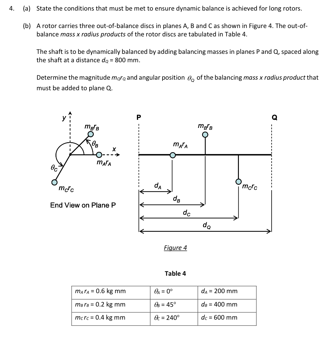 Solved (a) ﻿State the conditions that must be met to ensure | Chegg.com