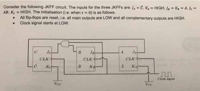 Solved Consider the following JKFF circuit. The inputs for | Chegg.com