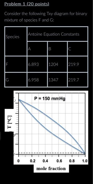Solved Problem 1 (20 points) Consider the following Txy | Chegg.com