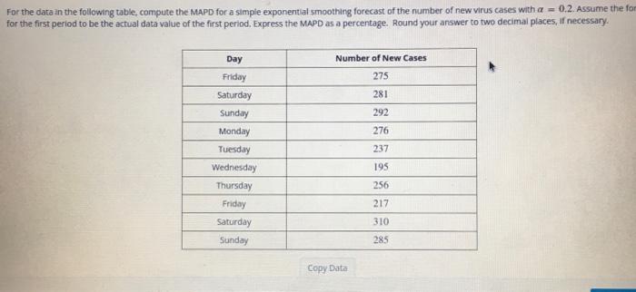 Solved For the data in the following table, compute the MAPD | Chegg.com