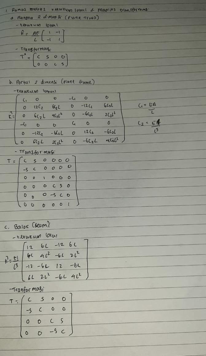 1. Write the Local Stiffness Matrix and | Chegg.com