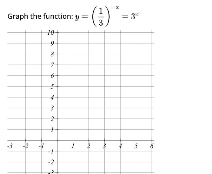 Solved Graph the function: y = -3 -2 -1 10 9 8 7 5 4 3 2 1 | Chegg.com