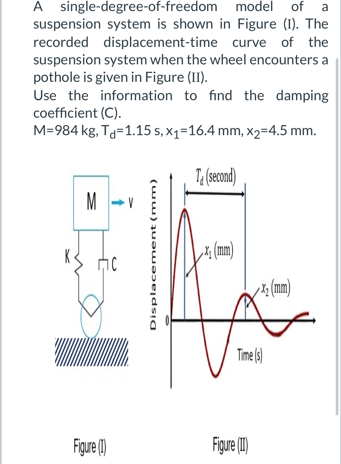 Solved A single-degree-of-freedom model of a suspension | Chegg.com