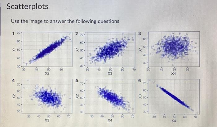 Use the image to answer the following | Chegg.com