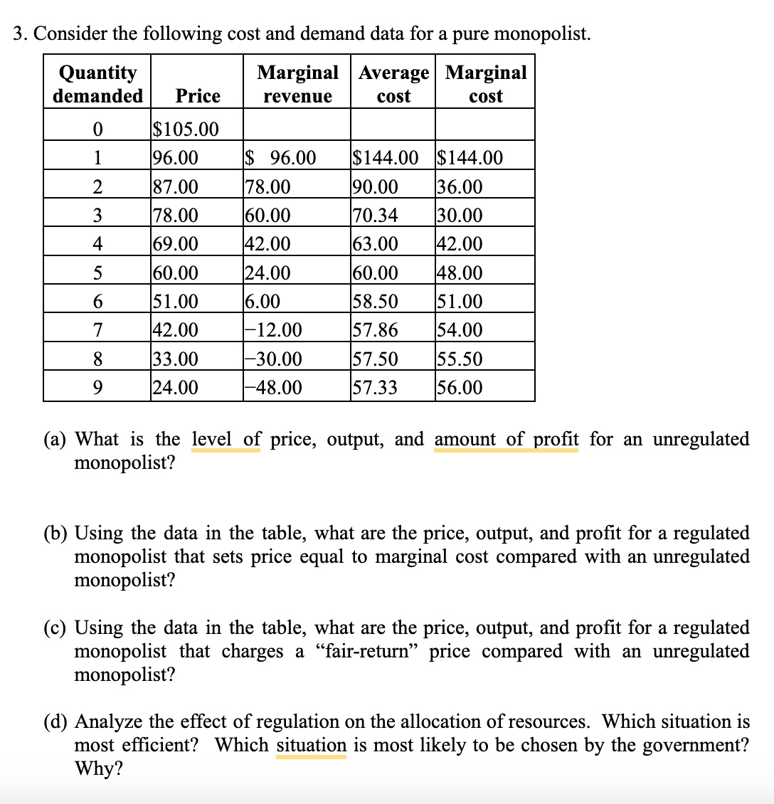 Solved Consider the following cost and demand data for a | Chegg.com