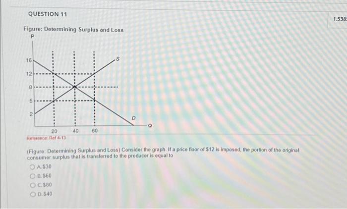 Solved QUESTION 11 Figure: Determining Surplus and Loss P 16 | Chegg.com