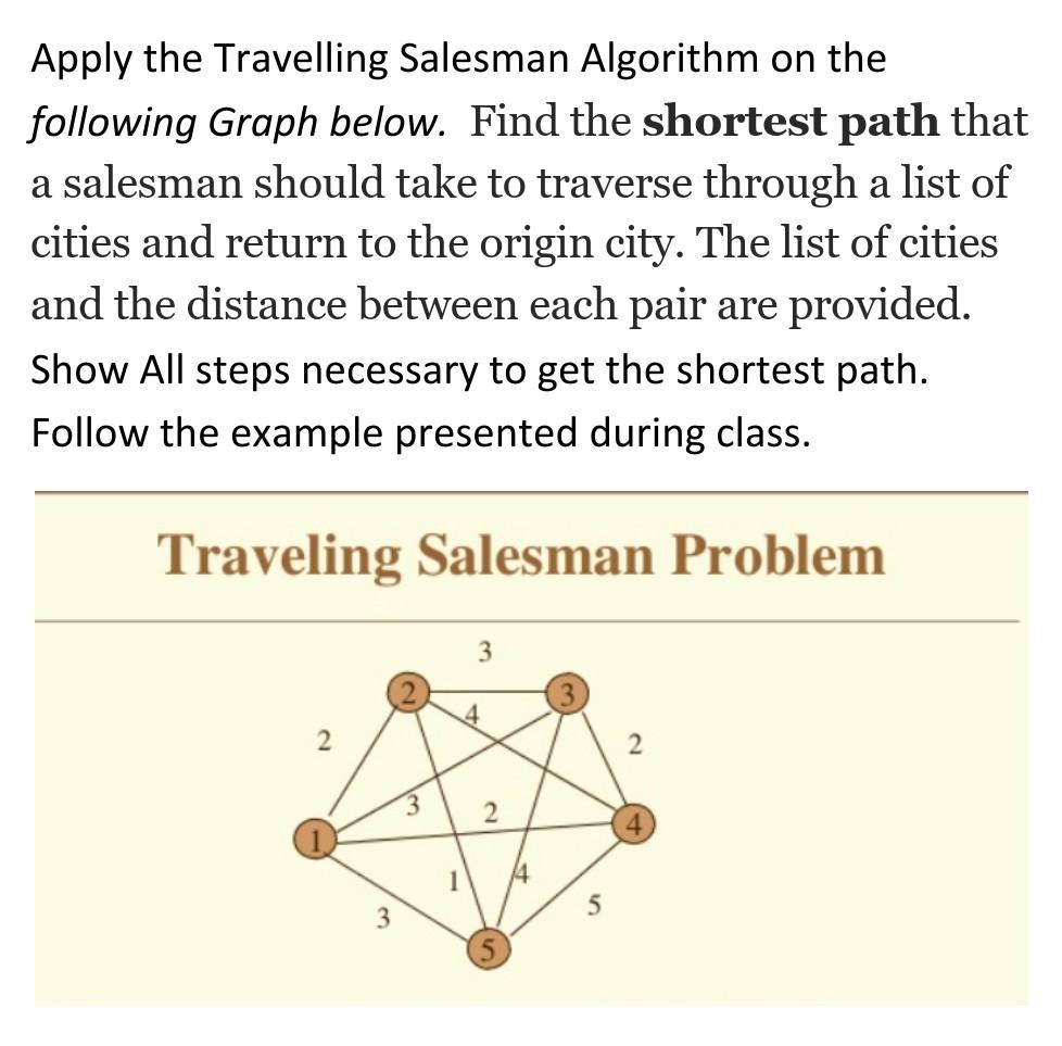 Solved Apply the Travelling Salesman Algorithm on the | Chegg.com