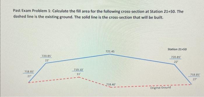 Past Exam Problem 1: Calculate the fill area for the | Chegg.com