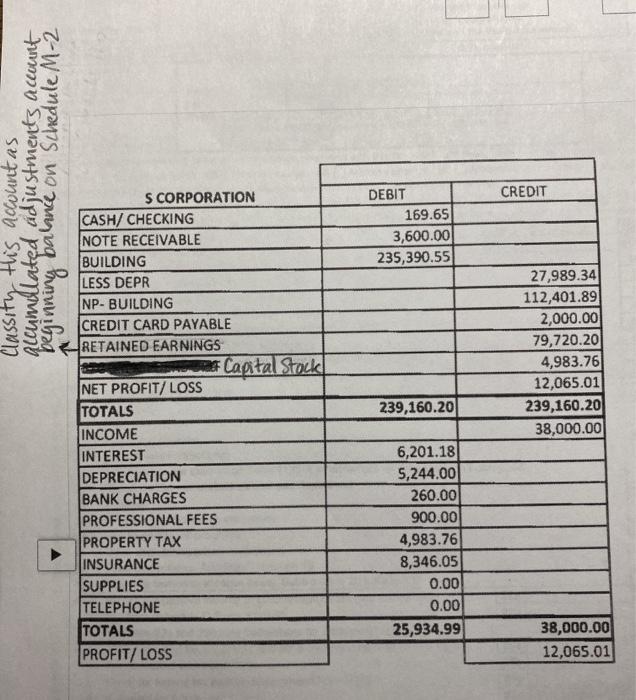 Solved Please help me fill out an s-corp form 1120-s with | Chegg.com